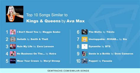 Songs Like Kings Queens By Ava Max Tracks