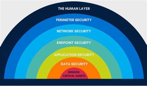 Christopher W On Linkedin Secure Compliant Repeatable Servicenow