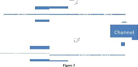 Figure 1 From Methods Of Modulation And Demodulation In Ofdm Syst Em Semantic Scholar