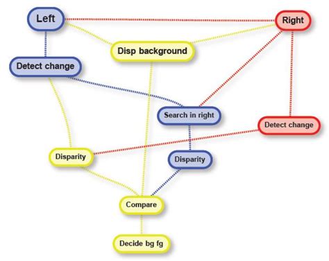 Object Detection Algorithm Download Scientific Diagram