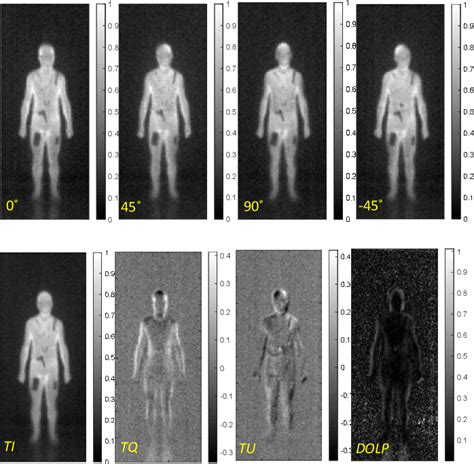 Figure 1 From Concealed Object Detection Performance Of Polarimetric