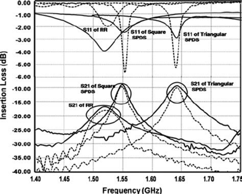Simulated Response Of Square Spds At Different Radii Download