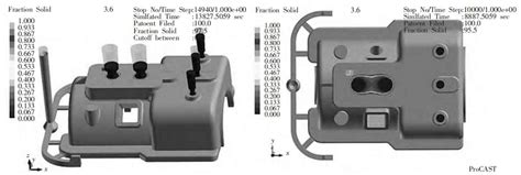 Casting Process Of Gray Cast Iron For Front Bearing Seat Zhy Casting