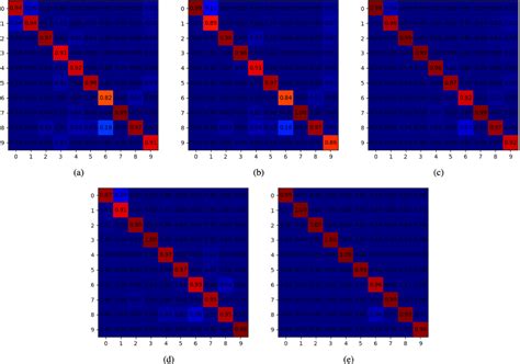 Figure 10 From A Cnn Transformer Hybrid Approach For Crop Classification Using Multitemporal