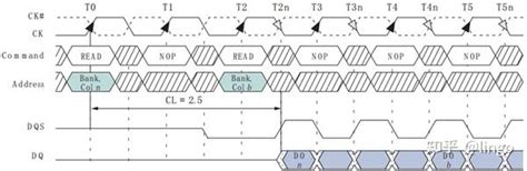 从内部结构分析sdram到ddr的变化 知乎