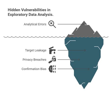 🕵️securing Exploratory Data Analysis Eda In Ai Lifecycle By Tahir