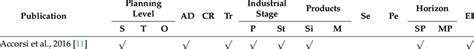 Considered Characteristics Planning Levels And Decisions In Afsc Download Scientific Diagram
