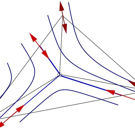 the left figure is an example of a trisector point for one eigenvector