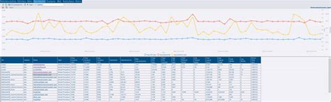 Sql Server Track Cpu Time Used By A Stored Procedure Database