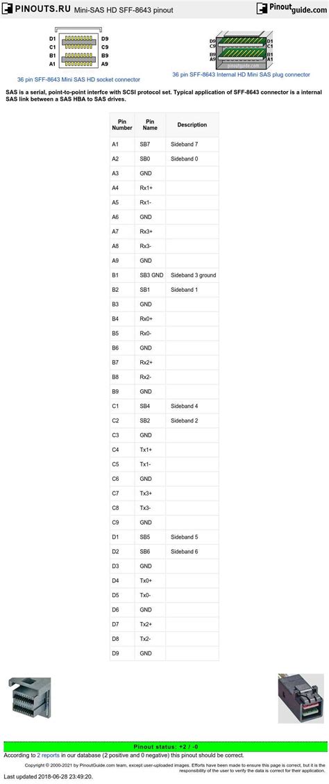 Sas Connector Pinout A Comprehensive Guide To Pin Configurations