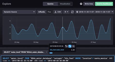 how to use influxdb s holt winters function for predictions the new stack