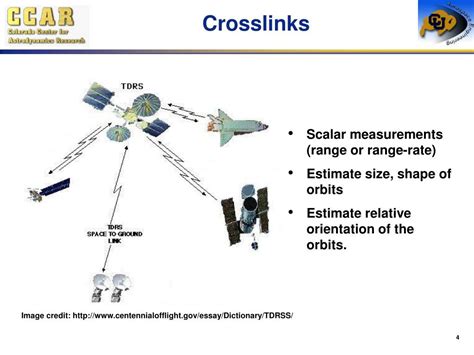 ppt autonomous navigation in libration point orbits powerpoint