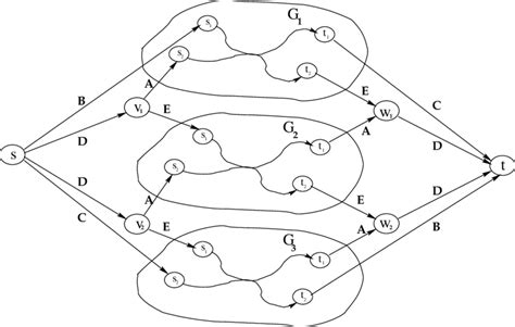 Proof Of Theorem 5 5 Construction Of G ′ P ℓ When P 3 Edges Download Scientific