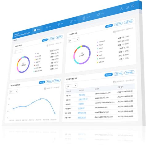 안랩 모바일 금융 보안위협 통합관리 서비스 출시 보드나라 안랩 모바일 금융 보안위협 통합관리 서비스 출시 보드나라