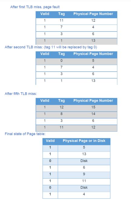 Solved 511 As Described In Cod Section 57 Virtual