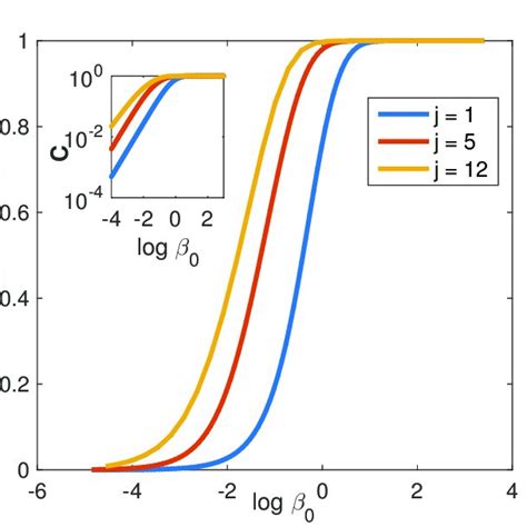 Unitary Transformation Generating Maximum Coherence Complete