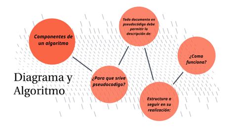 Como Se Instalar Dfd Y Pseint By Jose Daniel Olaya Diaz On Prezi