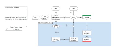 A No Code Approach To Integrating Your Cloud Based Service With An On