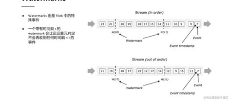 【apache Flink零基础入门】「入门到精通系列」手把手零基础带你玩转大数据流式处理引擎flink（事件与时间维度分析） 掘金