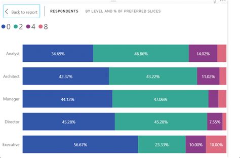 Bad Practices In Power Bi A New Series And The Pie Chart Prologue