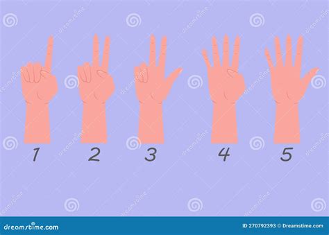 Counting Hand Sign Finger Gestures Hands Set Stock Vector Illustration Of Finger Clip