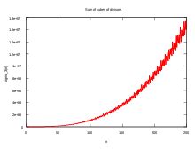 Talk Divisor Function Wikipedia