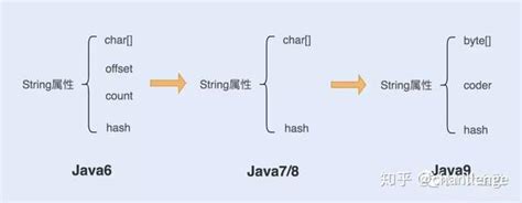 String对象的创建、截取和拼接java基础面试题 String深入理解 Csdn博客