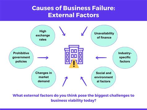 How To Cope With External Threats To Business Viability Tapiwa Chizana Posted On The Topic