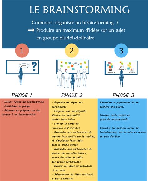 Brainstorming Techniques