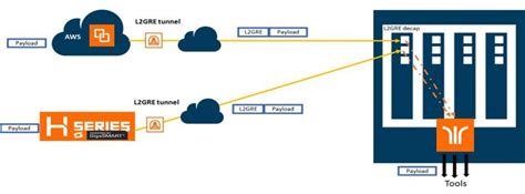 Gigamon Raises The Network Visibility Bar To New Heights With Gigavue