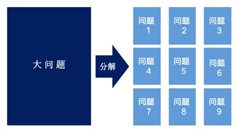 如何有效地解决问题？ 人人都是产品经理