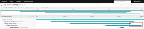 Java Instrumentation And Clock Skew Problem · Open Telemetry
