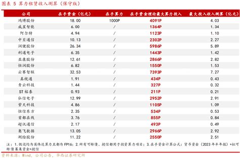 算力租赁厂商汇总