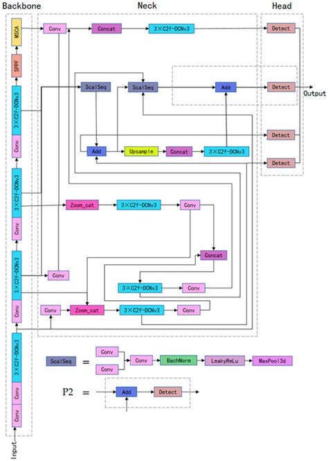 Yolo Apdm Improved Yolov8 For Road Target Detection In Infrared Images