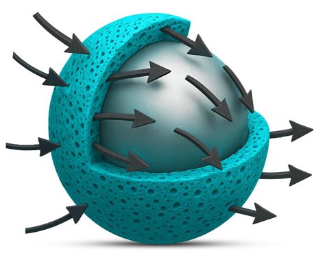 Solid Core Particle Efficiency Explained Truths And Misconceptions