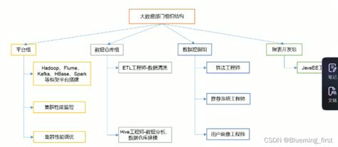 Hadoop01【尚硅谷】尚硅谷大数据hadoop资料 Csdn博客