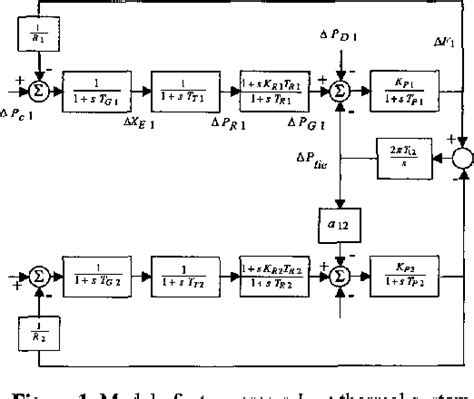 Figure 1 From Agc Tuning Of Interconnected Reheat Thermal Systems With Particle Swarm