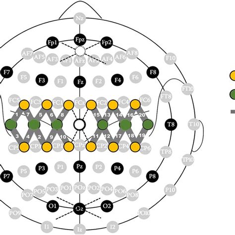 A Negative Correlation Between The Motor Function And The Rsfc Strength