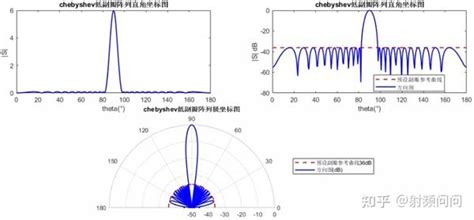 学个antenna：matlab天线工具箱知多少（一） 知乎