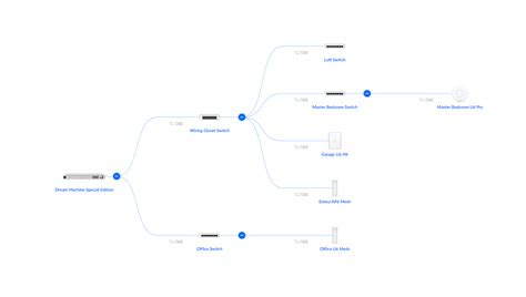 Anything Wrong With This Topology R Ubiquiti