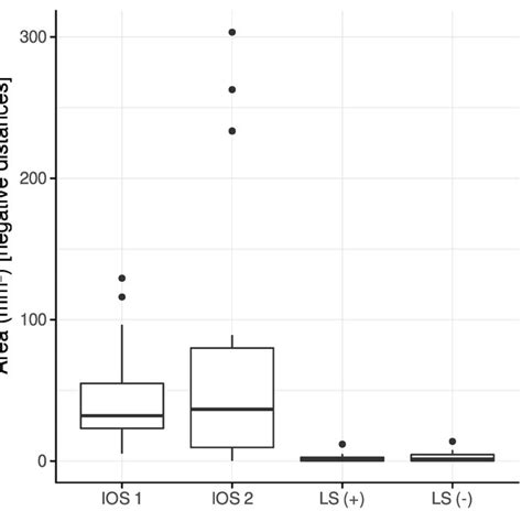 Area Of Intersection Among Initially Aligned Partial Arch Scans
