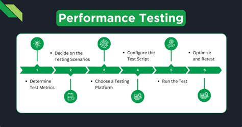 Performance Testing Key To Make Your Software Run Smoothly Full Scale