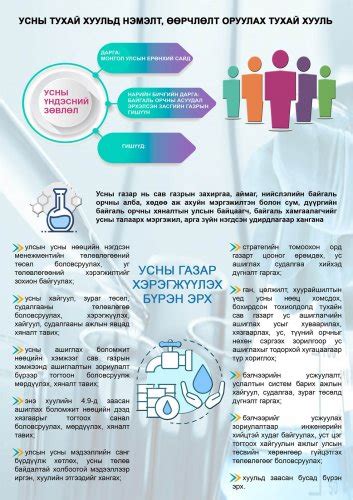 Инфографик Усны тухай хуульд нэмэлт өөрчлөлт оруулах тухай хуулийн танилцуулга News Mn