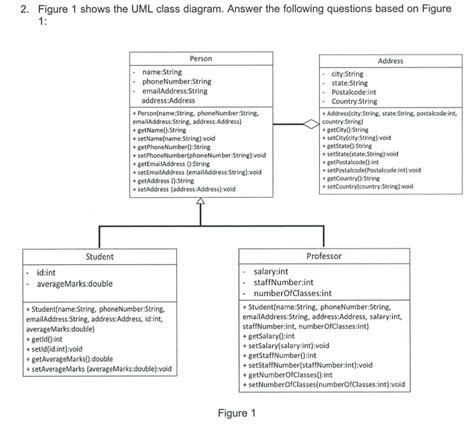 Solved Figure Shows The UML Class Diagram Answer The Chegg