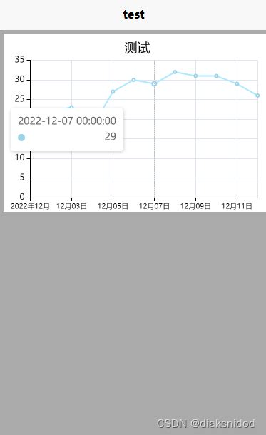 Uni App Echarts组件封装uniapp安装echarts Csdn博客