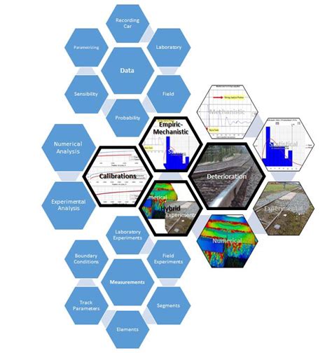 Diagram Representing The Conceptual Design In Modelling The Track