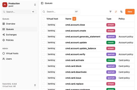 Rabbitmq Default Login And Password