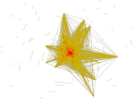 Yeast Protein Interaction Network With 4554 Nodes Evaluated With Download Scientific Diagram
