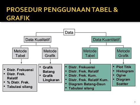 Bentuk Penyajian Data Kualitatif Dan Kuantitatif Berbagi Bentuk Penting