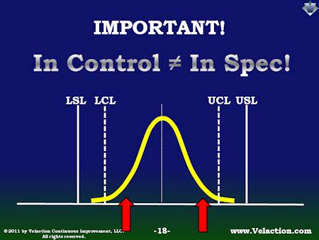 Control Limits From The Continuous Improvement Companion